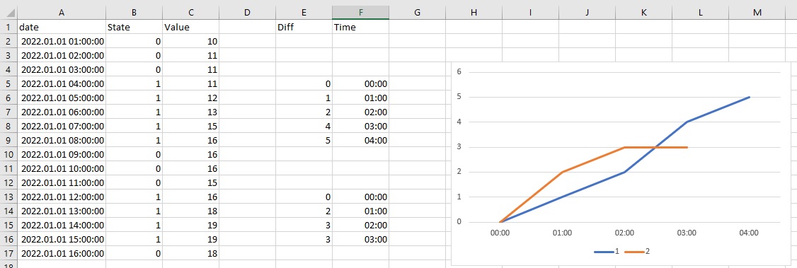 Group by on/off : r/learnpython