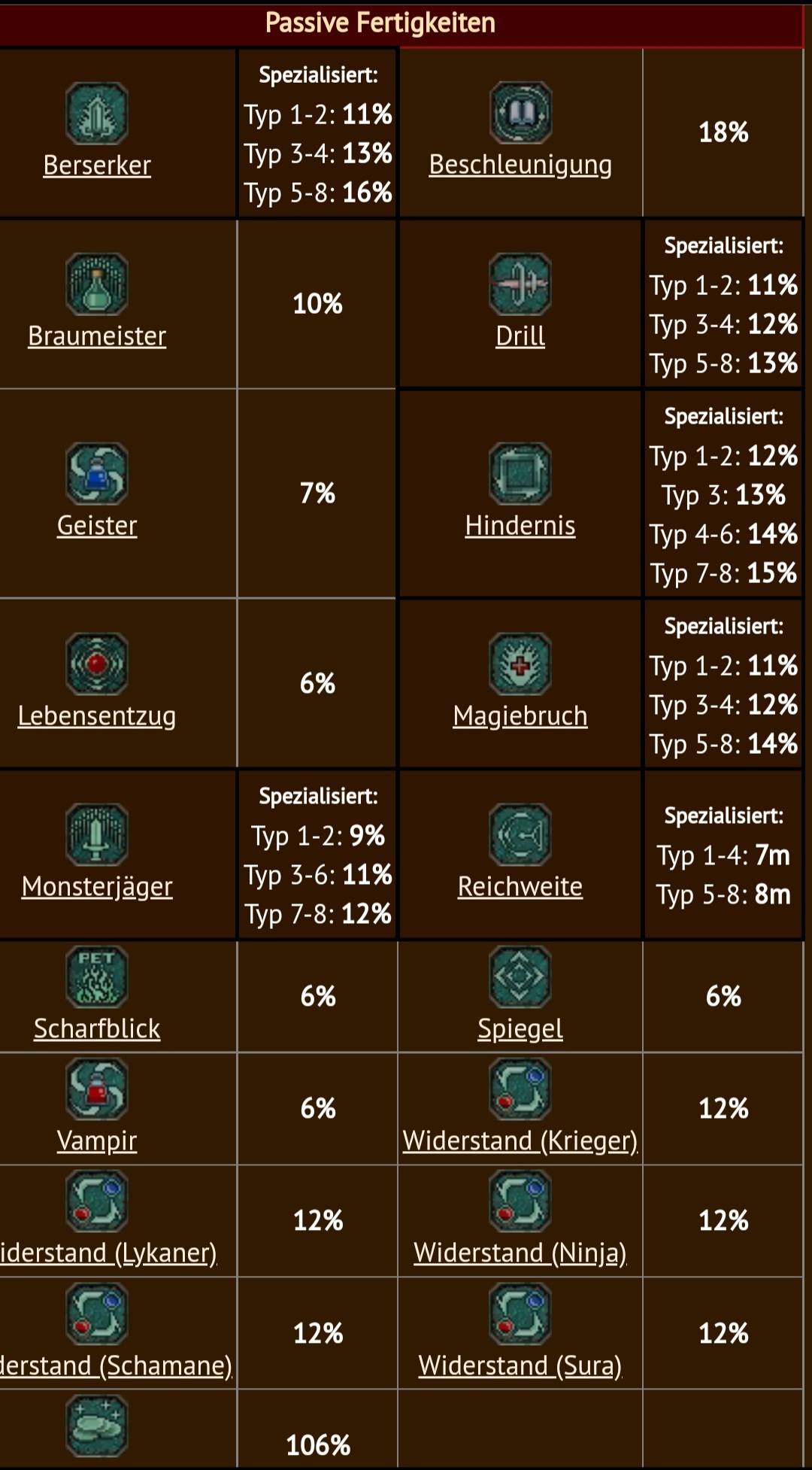 Alastor Pet - Archiv Metin2 — Community - Metin2 DE