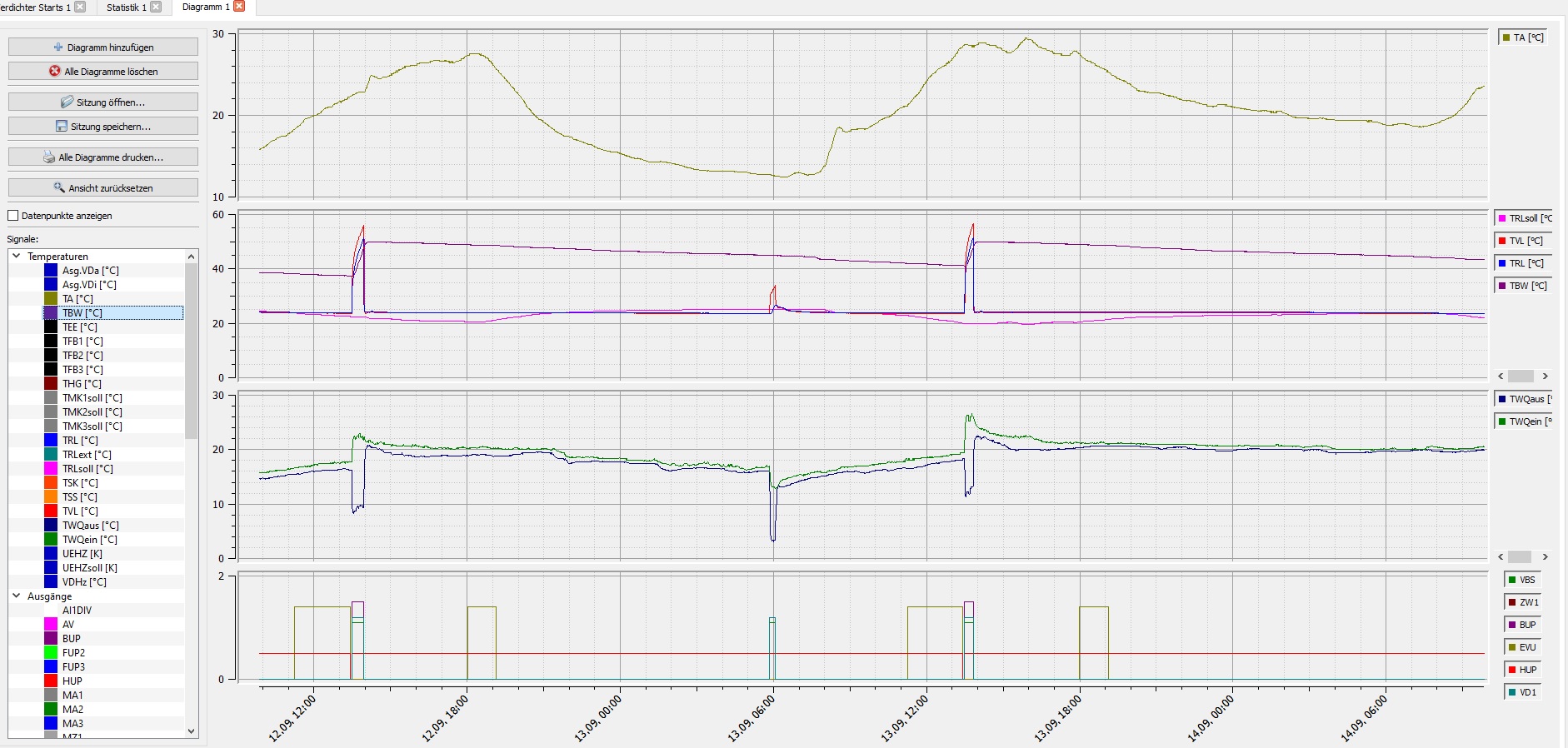 AIT Luxtronik Verständnisfrage - HaustechnikDialog