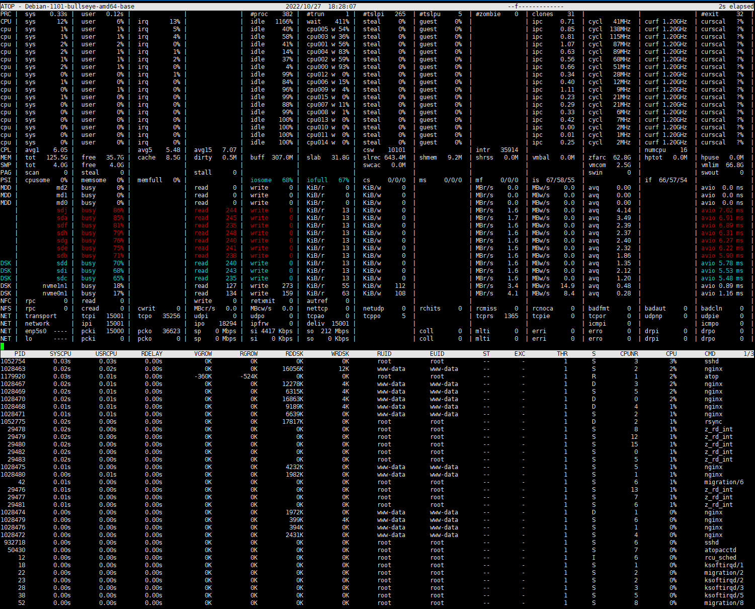slow random i/o - what went wrong? : r/zfs