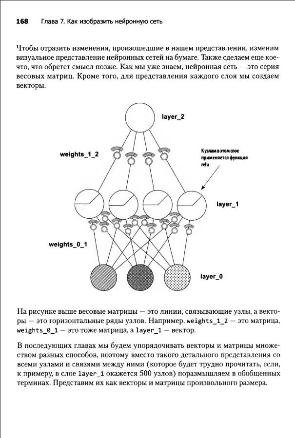 Эндрю Траск | Грокаем глубокое обучение (2019) [PDF] :: NNM-Club