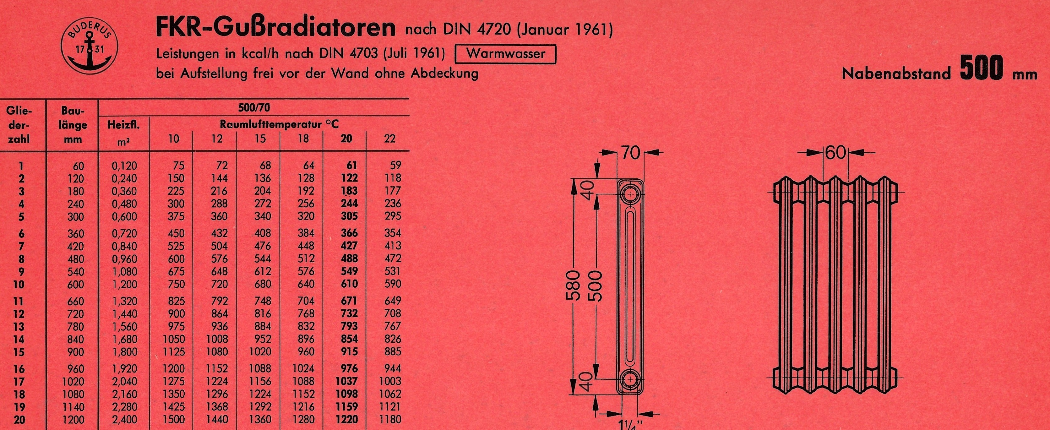Gliederheizkörper Guss oder Stahl -> Leistung - HaustechnikDialog