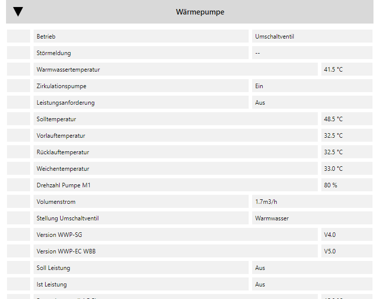 Weishaupt Biblock WBB 12 - Takte bei WW-Bereitung - HaustechnikDialog