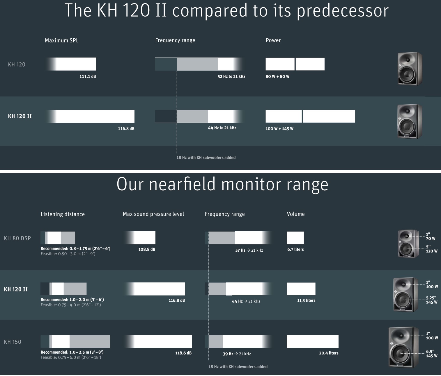 Neumann KH120 II | Page 5 | Audio Science Review (ASR) Forum